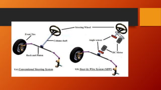 Drive by wire | PPTX | Automotive Industry | Industries