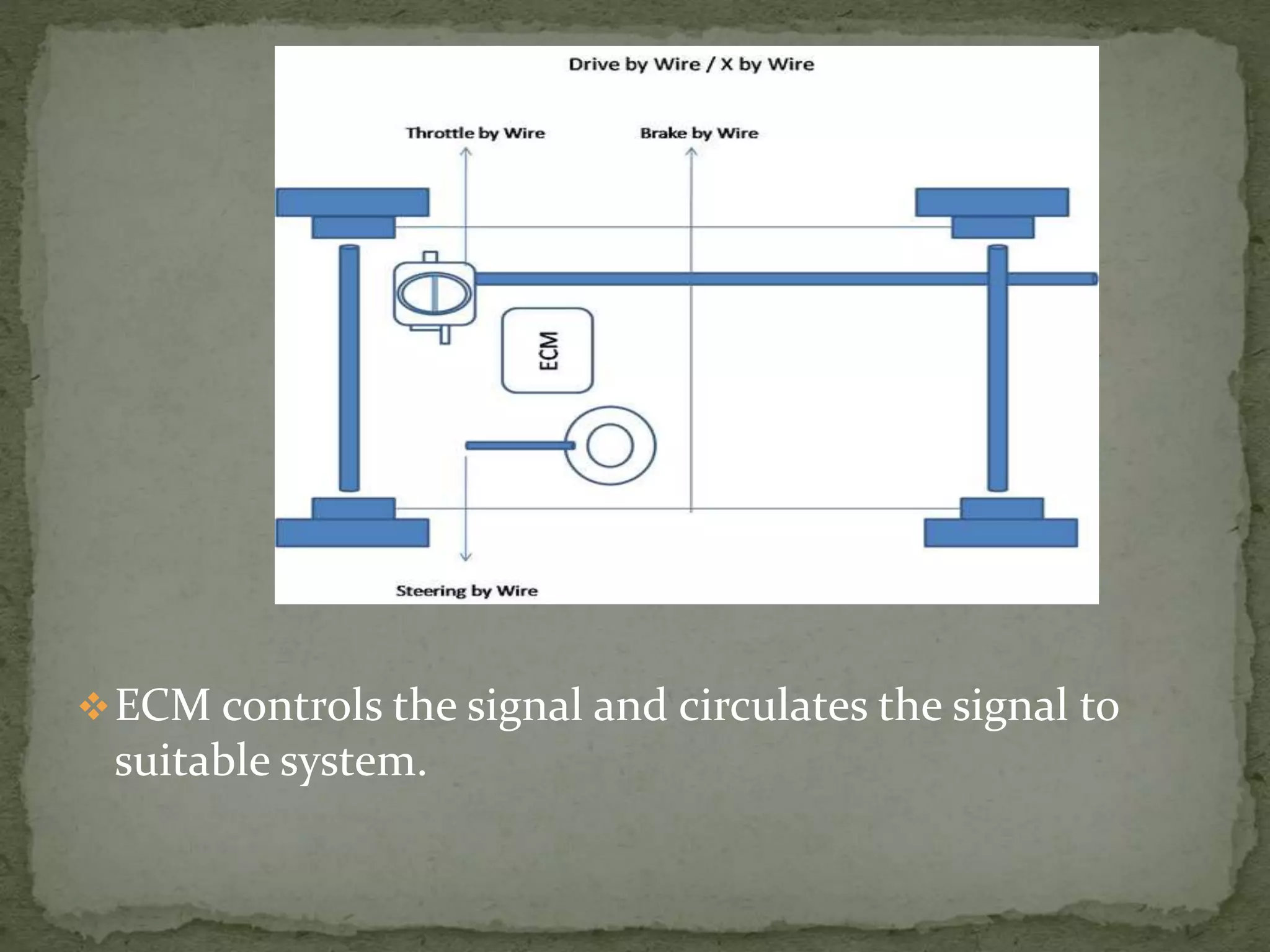 Drive by wire technology | PPTX