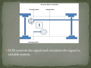 Drive by wire technology | PPTX