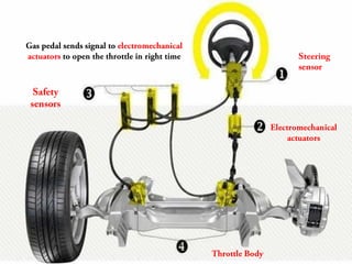 Drive By Wire Technology | PDF