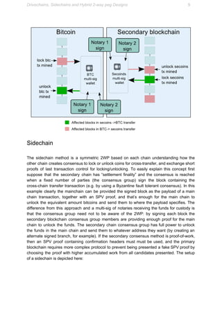 Drivechains sidechains and_hybrid_2-way_peg_designs_r9 | PDF