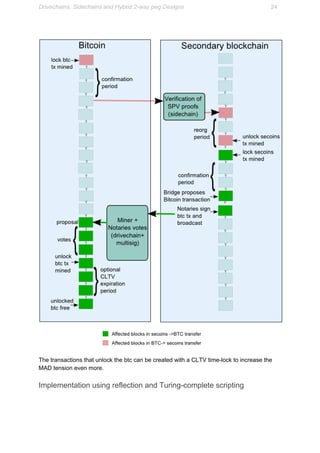 Drivechains sidechains and_hybrid_2-way_peg_designs_r9 | PDF