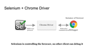 Drive chrome(headless) with puppeteer | PPTX