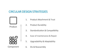 DRIVE | circo creating business through circular design | PDF