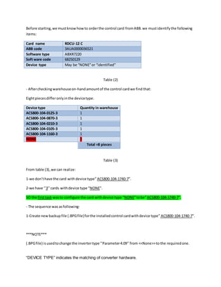 ABB DRIVES_Drive control unit "RDCU_12-C" | DOCX