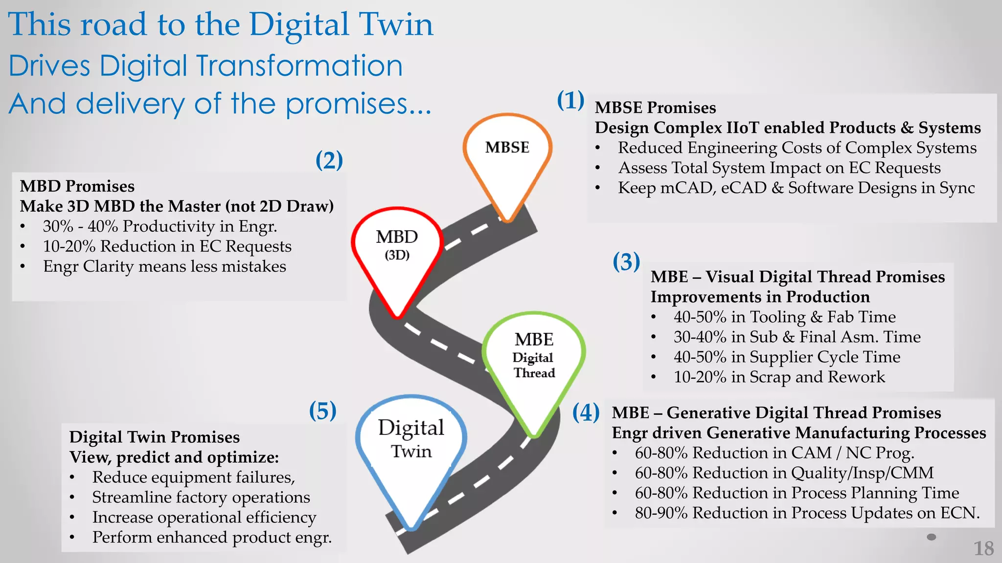 Drive digital transformation to digital twin | PDF | Computer Software and Applications | Computing