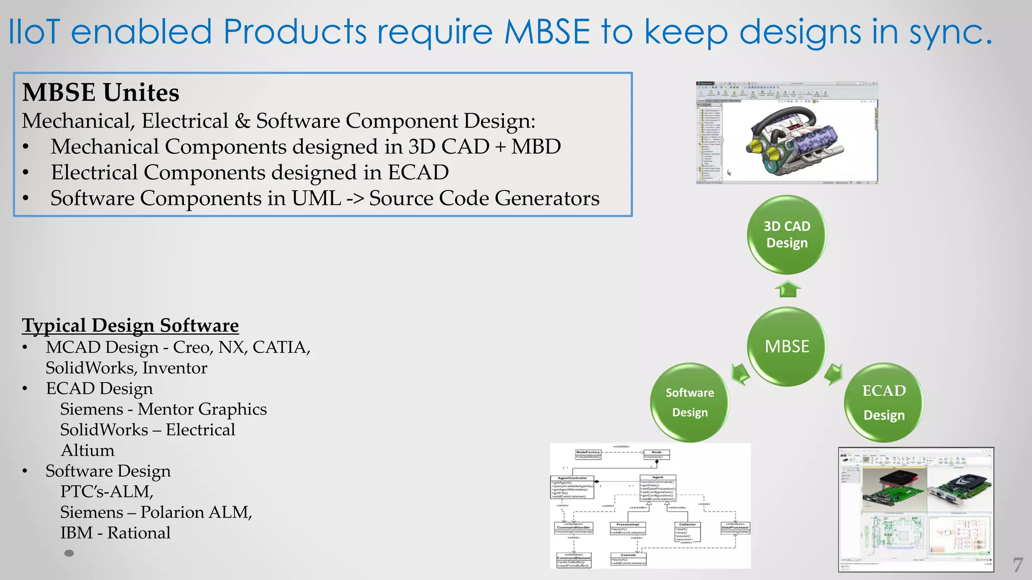 Drive digital transformation to digital twin | PDF | Computer Software and Applications | Computing