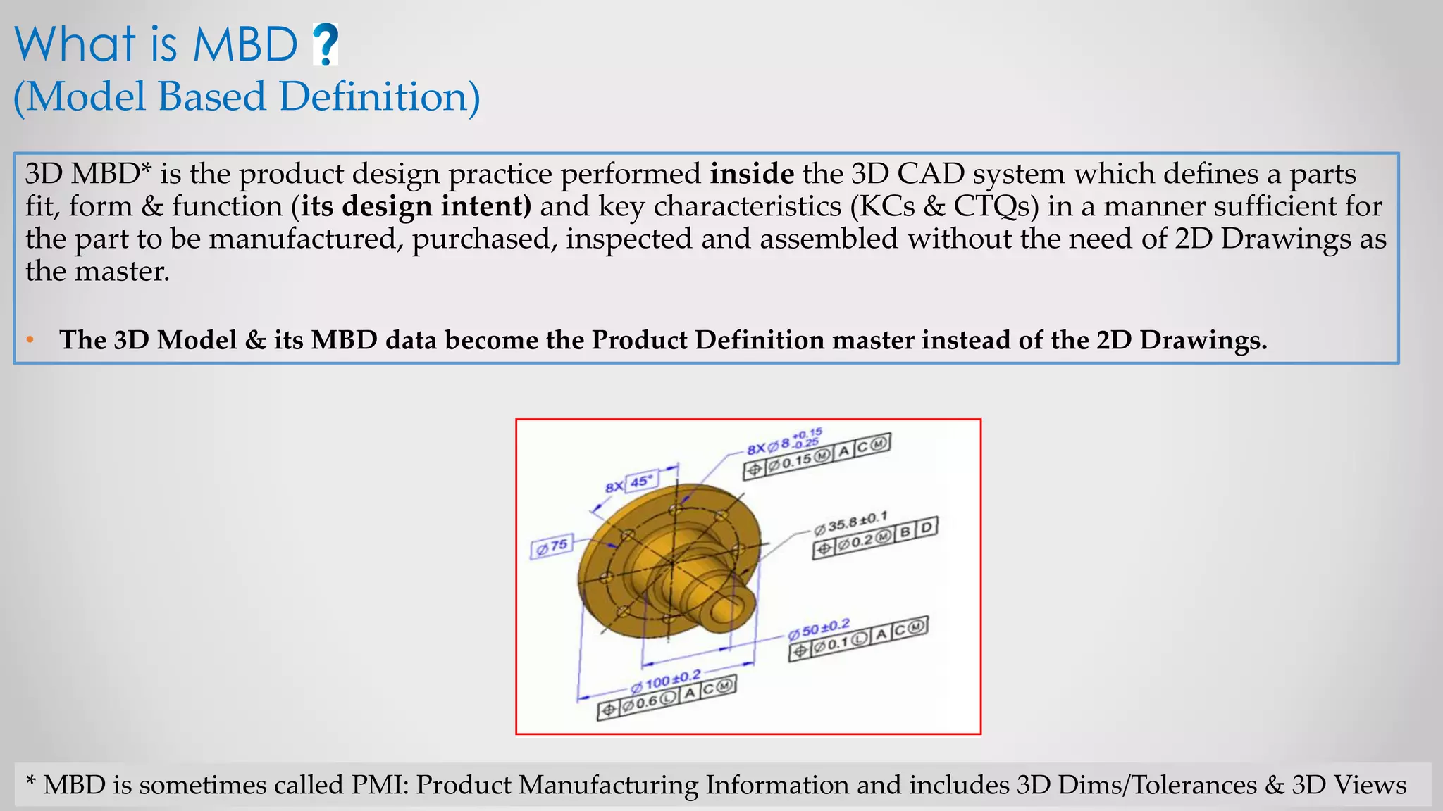 Drive digital transformation to digital twin | PDF | Computer Software and Applications | Computing