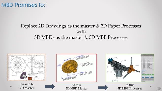 Drive digital transformation to digital twin | PDF | Computer Software and Applications | Computing