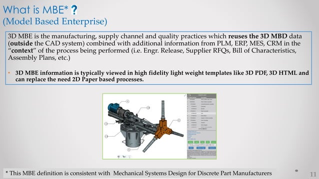 Drive digital transformation to digital twin | PDF | Computer Software and Applications | Computing