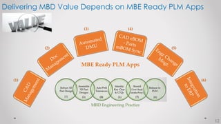 Drive digital transformation to digital twin | PDF | Computer Software ...