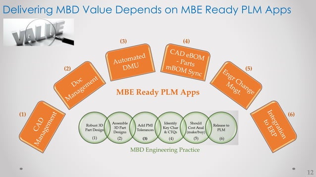 Drive digital transformation to digital twin | PDF | Computer Software and Applications | Computing