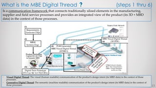 Drive digital transformation to digital twin | PDF | Computer Software ...