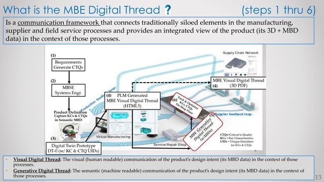 Drive digital transformation to digital twin | PDF | Computer Software and Applications | Computing