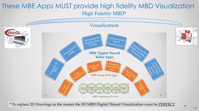 Drive digital transformation to digital twin | PDF | Computer Software and Applications | Computing