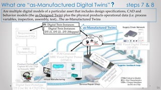 Drive digital transformation to digital twin | PDF