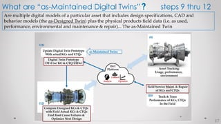 Drive digital transformation to digital twin | PDF | Computer Software ...