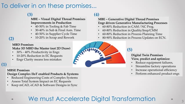 Drive digital transformation to digital twin | PDF | Computer Software and Applications | Computing