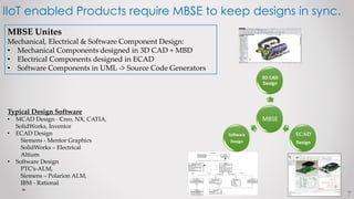 Drive digital transformation to digital twin | PDF | Computer Software ...