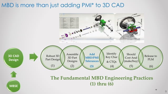 Drive digital transformation to digital twin | PDF | Computer Software and Applications | Computing