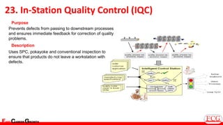 Drive Efficiency with Lean Tools used for qms | PPT