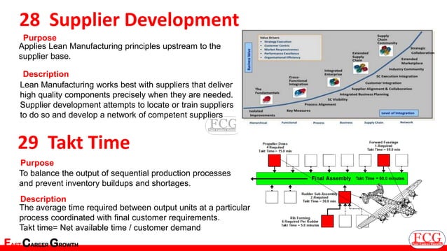 Drive Efficiency with Lean Tools used for qms | PPT