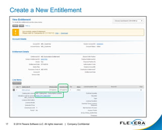 Drive incremental revenue from innovative software license models | PPT