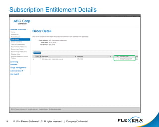 Drive incremental revenue from innovative software license models | PPT