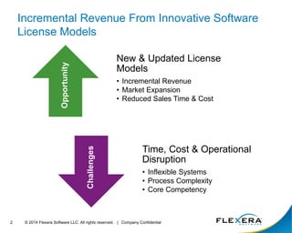 Drive incremental revenue from innovative software license models | PPT