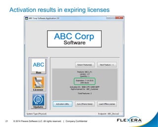 Drive incremental revenue from innovative software license models | PPT