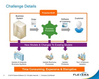 Drive incremental revenue from innovative software license models | PPT