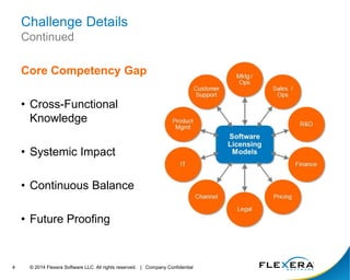 Drive incremental revenue from innovative software license models | PPT
