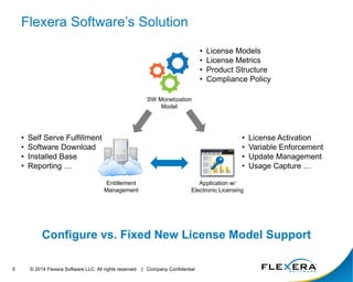Drive incremental revenue from innovative software license models | PPT