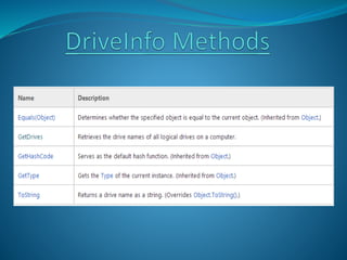 C# Drive info class | PPTX