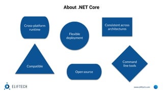 Dive into .Net Core framework | PPT