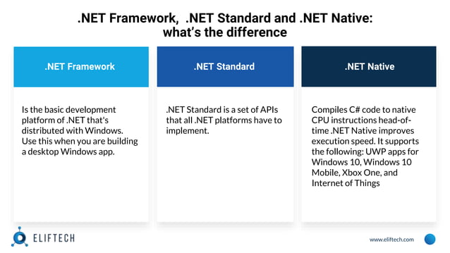 Dive into .Net Core framework | PPT