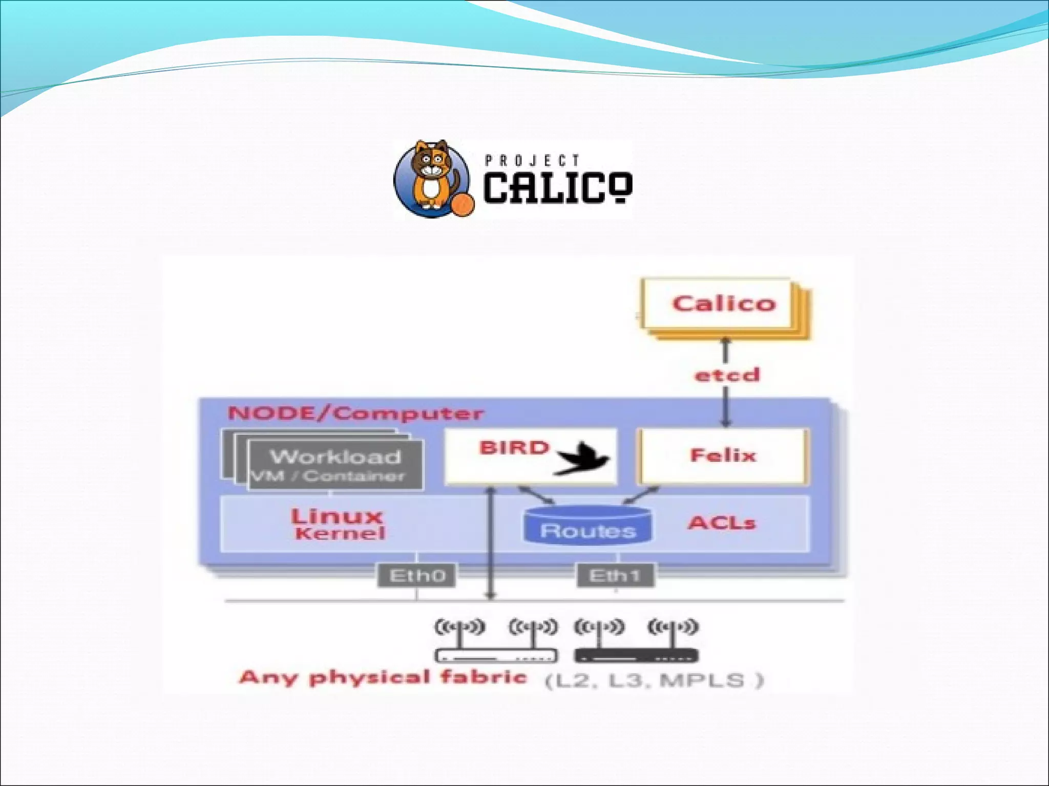 Drive into calico architecture part 2 | PPT
