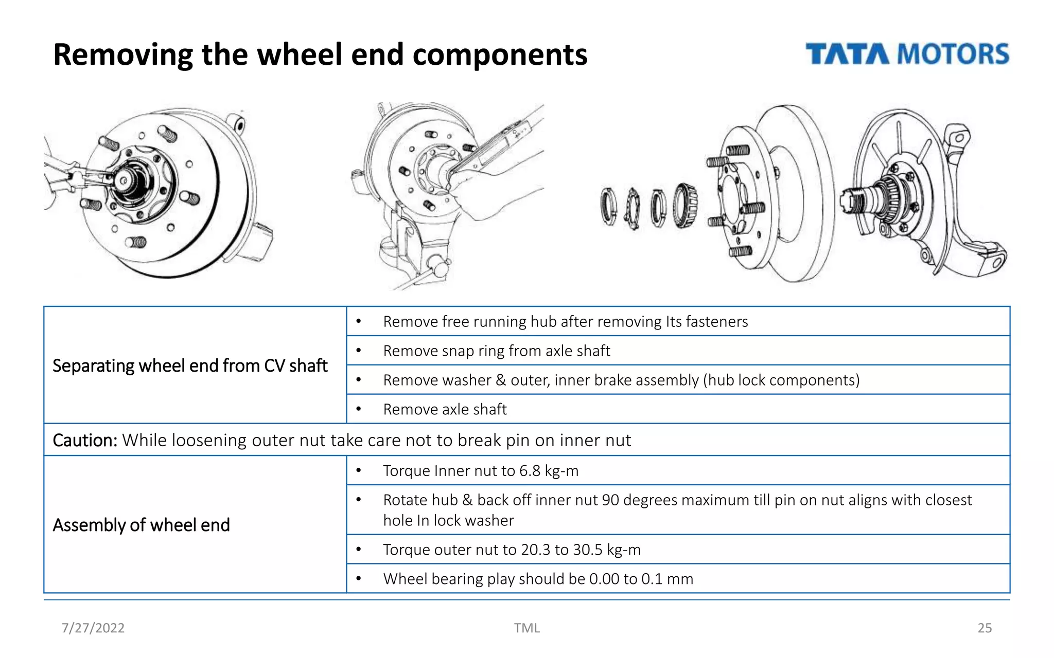 Driveline & Axle System.pptx