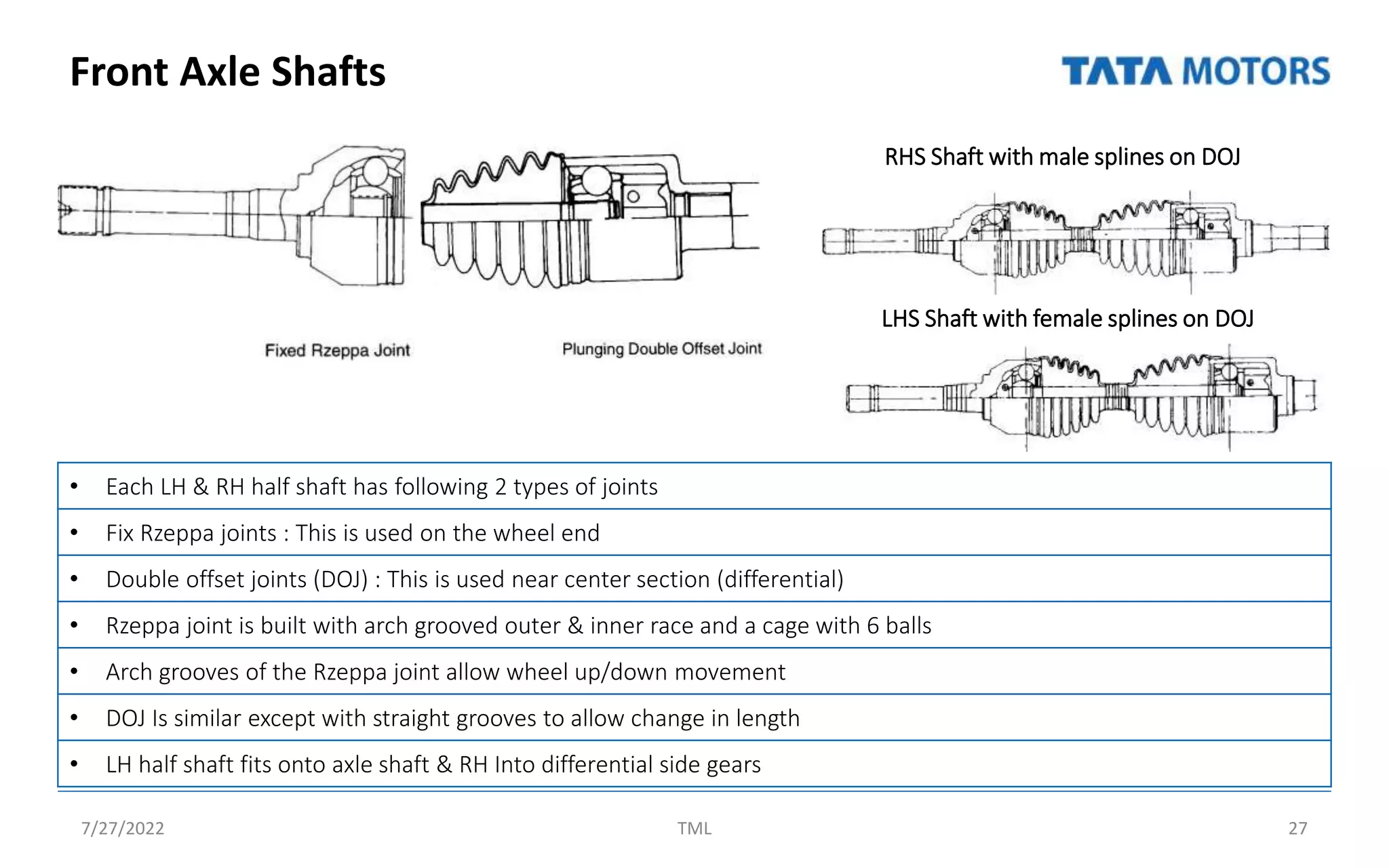 Driveline & Axle System.pptx