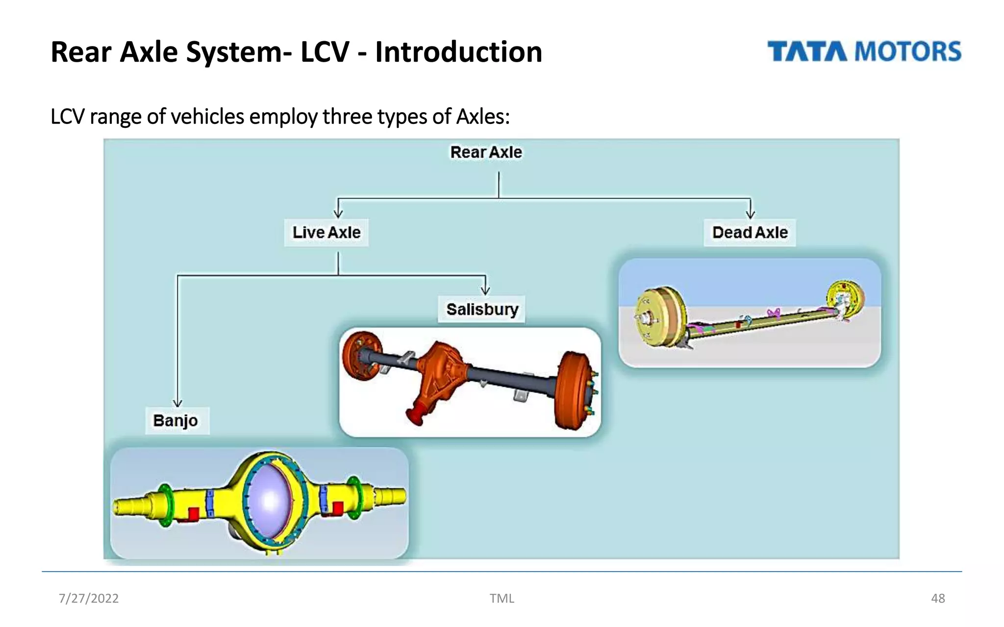 Driveline & Axle System.pptx