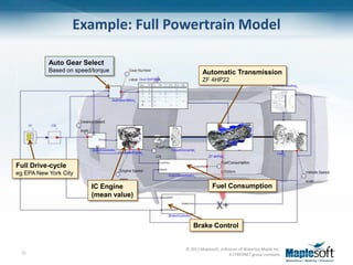 Driveline Component Library For Print | PPT