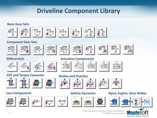 Driveline Component Library For Print | PPT