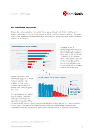 Drivelock modern approach of it security & amp; encryption solution ...