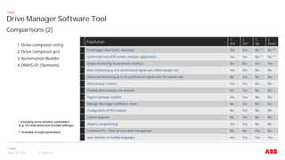 ABB DRIVE MANAGER TOOL REV-4 | PDF