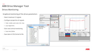ABB DRIVE MANAGER TOOL REV-4 | PPT