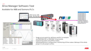 ABB DRIVE MANAGER TOOL REV-4 | PPT