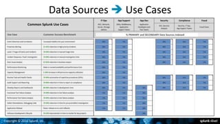 Drive more value through data source and use case optimization | PPTX ...