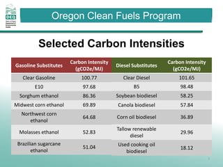 January 2016: Oregon Clean Fuels Program, Cory-Ann Wind of DEQ | PPT