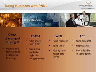 Working with Pacific Northwest National Laboratory | PDF