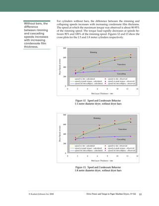Drive Power and Torque in Paper Machine Dryers | PDF